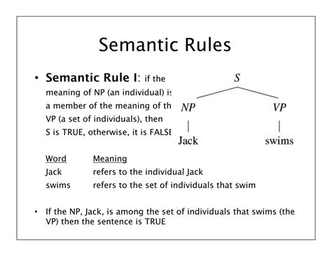 Ppt Meaningppt Powerpoint Presentation Free Download Id12638493