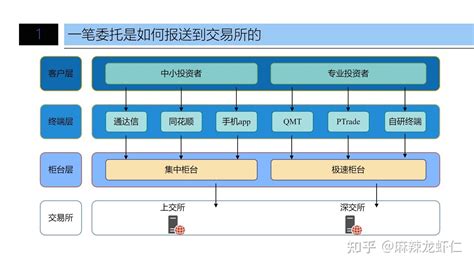 什么是中泰xtp？盘点券商所有的极速交易柜台 知乎