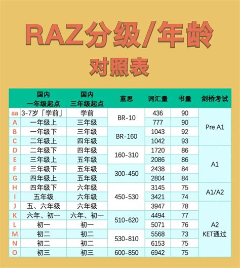 Raz分级阅读：提升孩子英语学习的有效工具
