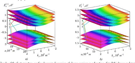 Figure 1 From Theory Of Linear Circular Dichroism In Monoatomic Layers Of Transition Metal