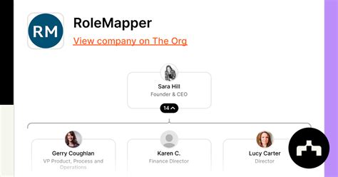 Rolemapper The Org