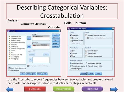 Ppt 2 Categorical Variables Frequencies Powerpoint Presentation