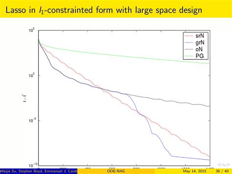 Nips Paper Review 2014 A Differential Equation For Modeling Nesterovs Accelerated Gradient