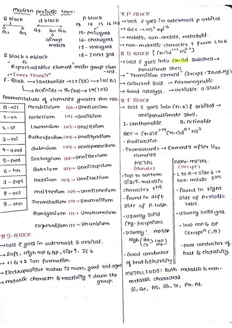 SOLUTION Periodic Table Short Note Studypool