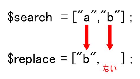 Php Str Replace Shattered Blog