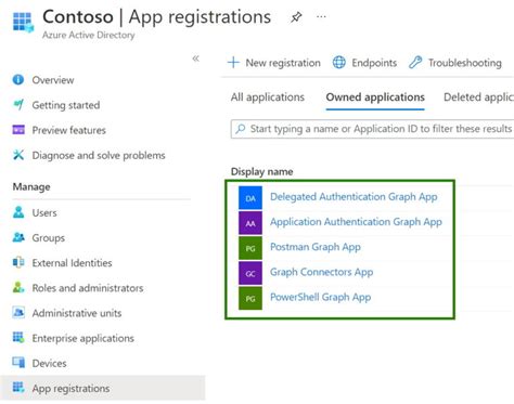 Microsoft Graph Mailbag Azure Ad Applications And Users For Testing