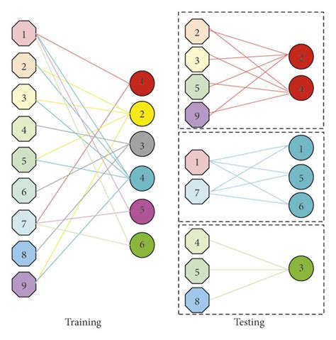 A Block Convolutional Layer Example Used In Gθg A The Flgc Download Scientific Diagram