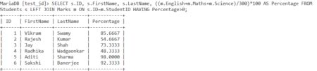 MySQL LEFT JOIN Explained With Easy Examples MySQLCode