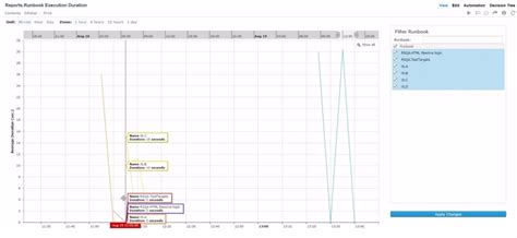 Reports Resolve Documentation