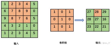 毕业设计：基于机器学习的驾驶员疲劳状态监测 人工智能 基于卷积神经网络的疲劳检测与预警系统毕业设计 csdn博客