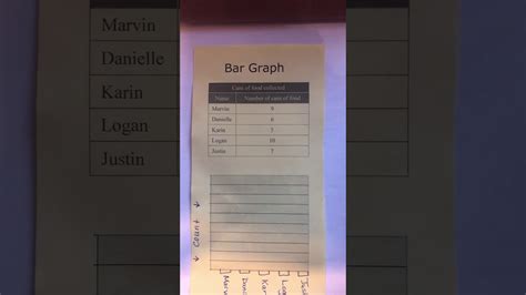Bar Graphs YouTube