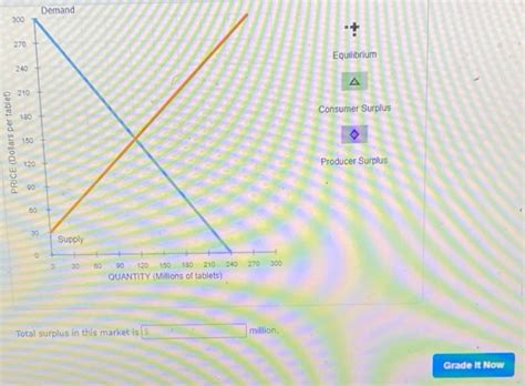 Solved Mework Ch 07 Se The Black Point Plus Symbol To