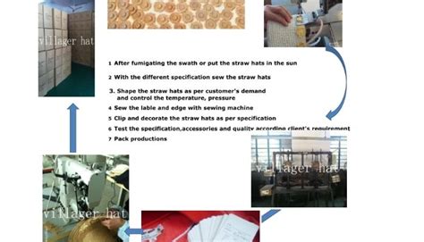 The Procedure Of Making Straw Hat