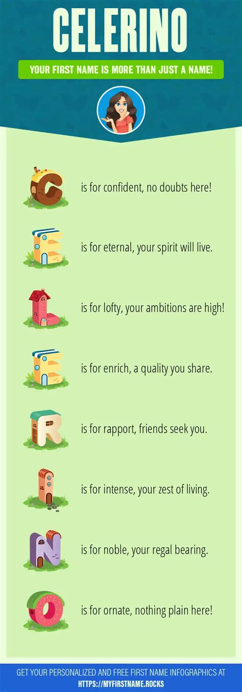 Celerino First Name Personality And Popularity