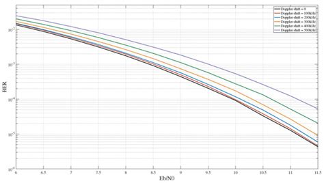 Design And Implementation Of Low Complexity Multiple Symbol Detection Algorithm Using Hybrid