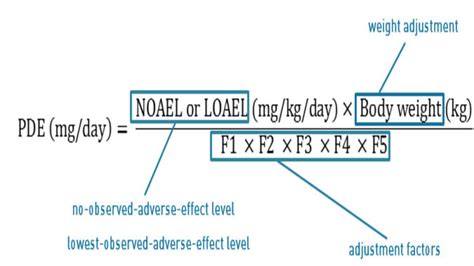 Create Permitted Daily Exposure Pde Reports By Kunalshah67