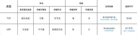 计算机网络：请您收好这份全面and详细的计算机网络基础学习攻略计算机与网络 Csdn博客
