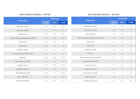 Saas Valuation Multiples 2025 Report Daniel Eyman