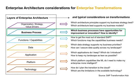 Uplifting Transformation Capabilities Reconcilin Sap Community