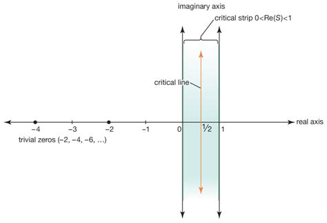 Seven Millennium Problems In Mathematics Part I Mathematics In Modern Technology