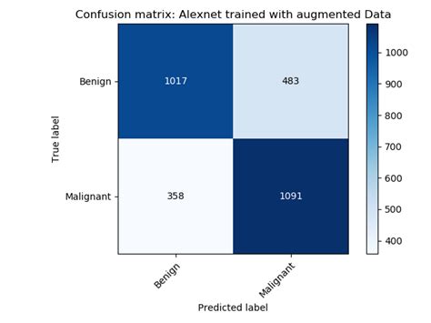 Introduction Lung Cancer Detection Using Deep Learning