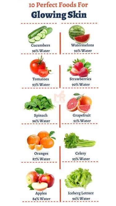 20 Fruits For Glowing Skin Artofit