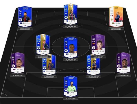 2억 스쿼드 좀 봐주세요 토트넘 파리 첼시 Ea Fc 온라인 에펨코리아