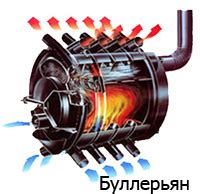 Современные металлические печи. Страница 2.