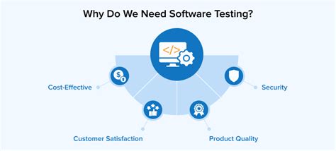 What Is Software Testing Tatvasoft Blog