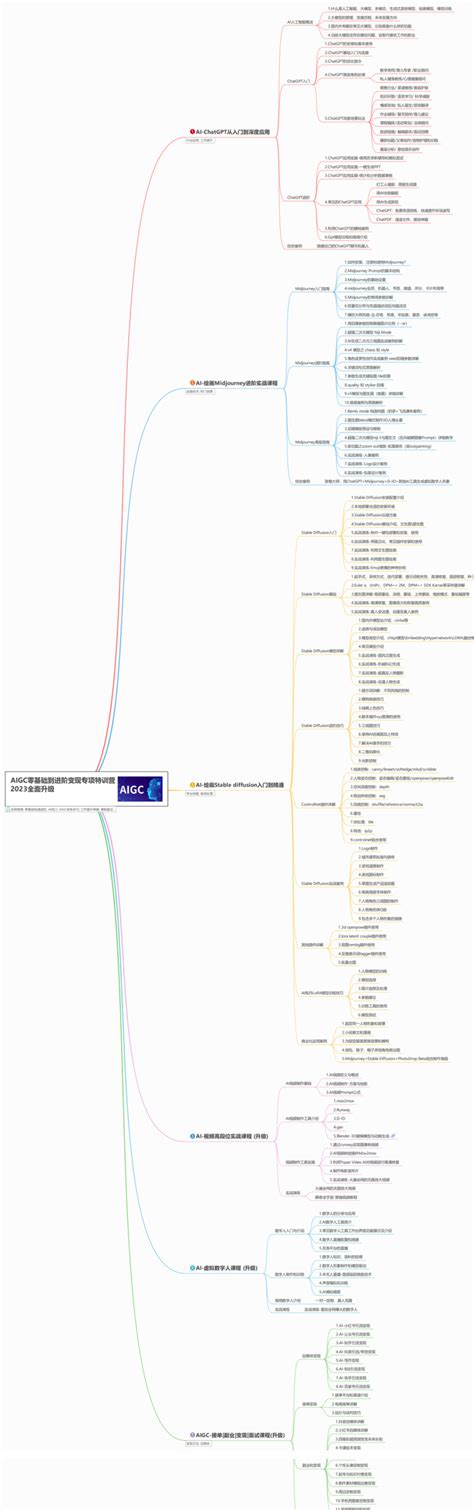 Sd实战 实现人物写真背景图像融合，深度剖析蒙版重绘与cn局部重绘实战基于sd进行图像融合 Csdn博客