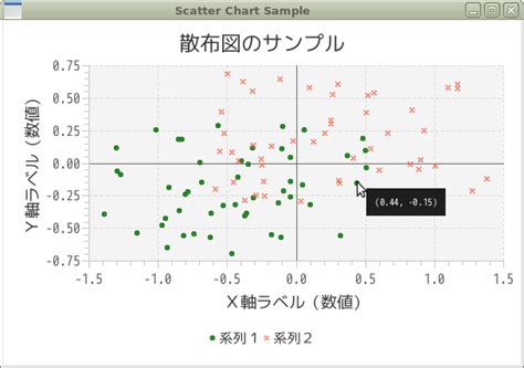 bitWalk s JavaFX ScatterChart を使いこなそう