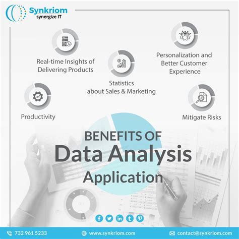 Synkriom On Linkedin Dataanalysis Analytics Apps Business Time Services Business Tech…