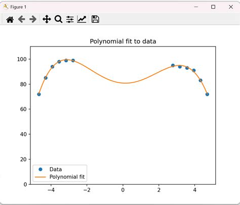 python Python 多项式曲线与受限输出值拟合 编程宝典