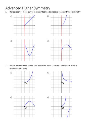 Graph Symmetry Introduction To Odd Even Functions And Graphs Of
