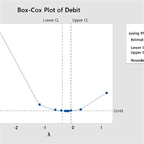 Result Of Data Stationary Test On Variant Download Scientific Diagram