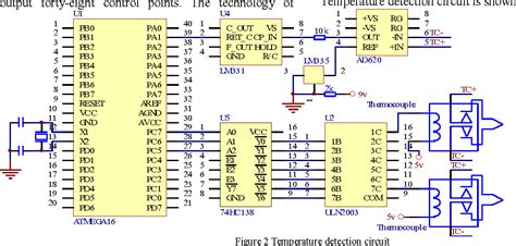 Figure 2 From Design On Controller Of Plastic Injection Molding Machine Based On Multi Cpu