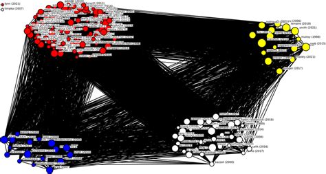 Visualization Of The Bibliographic Coupling Network Sorted Per Journal Download Scientific