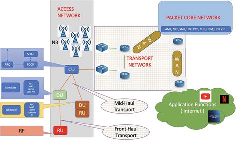5g Network Design 5g Stands For Fifth Generation Wireless By Eyüp