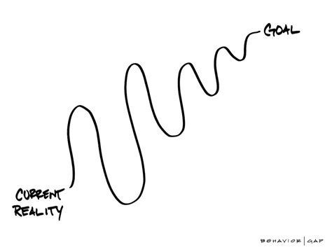 Why Its Important To Rebalance Your Portfolio Each Year Windgate