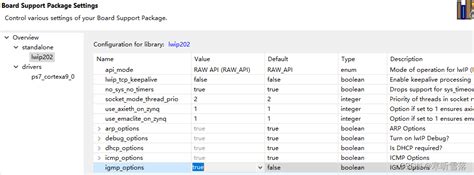 Zynq Sdk Lwip配置udp组播收发数据lwip Udp组播 Csdn博客
