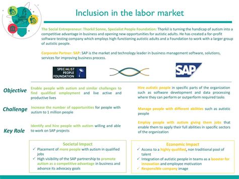 Ppt Examples Of Co Creation Powerpoint Presentation Free Download