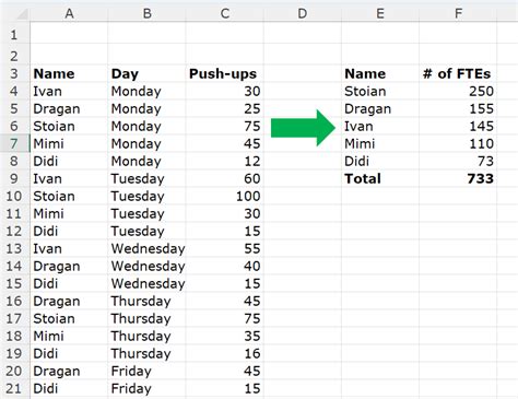 Обобщение по име в Excel с динамични формули без Pivot таблица Excel Doexcel Do
