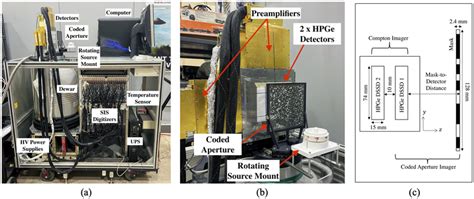 a the dual modality imager in its entirety b a close up of the