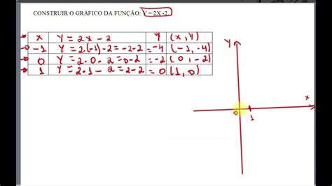 Construir O Grafico Da Função Y 2x 1 Librain