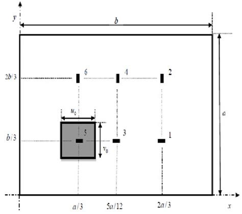 Simply Supported Rectangular Plate Showing The Loading Patch