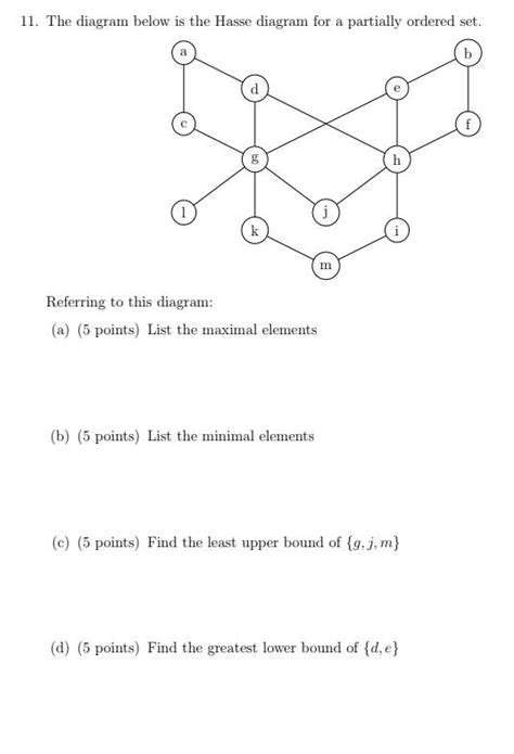 Solved 11 The Diagram Below Is The Hasse Diagram For A