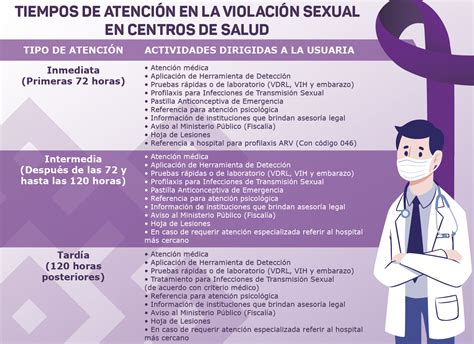 Alerta De Violencia De Género Contra Las Mujeres En Veracruz Unidad