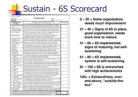 6s Audit Template Pdf