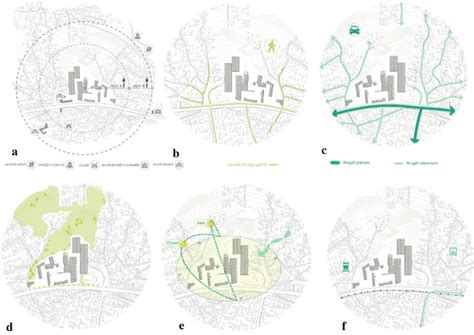 Understanding Site Analysis In Architecture An In Depth Guide