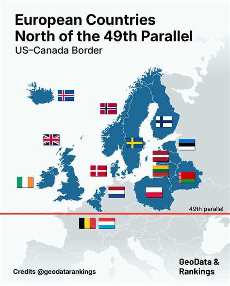 The Mapverse European Countries North Of The 49th Parallel Us Canada